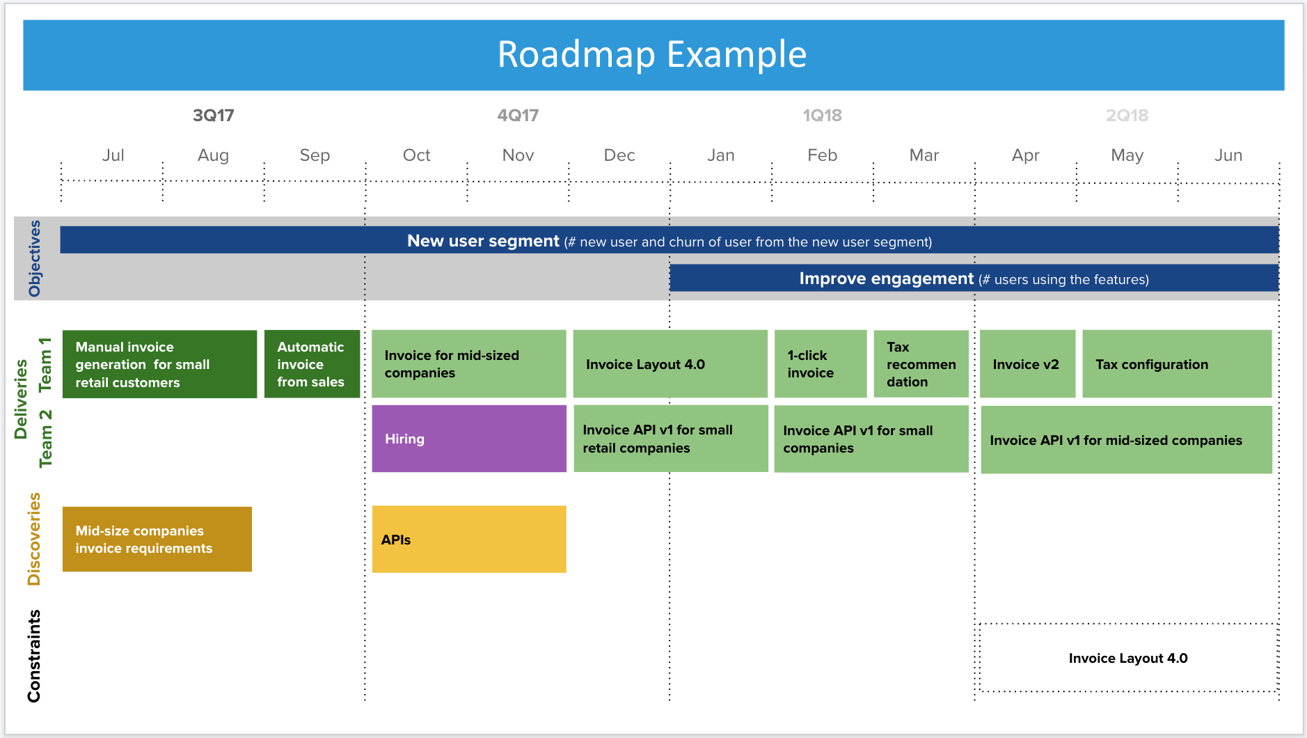 Growth: what is roadmap and OKR? | Gyaco