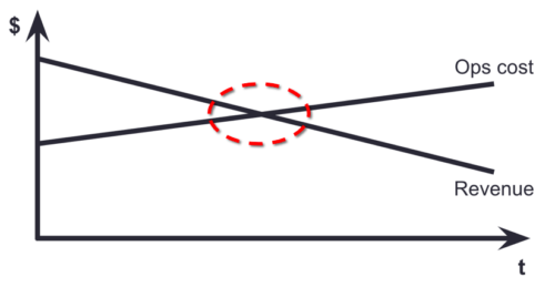 Gyaco - digital product consulting